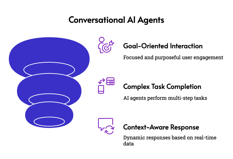 Introduction: The Transformational Potential of Agentic AI in Banking